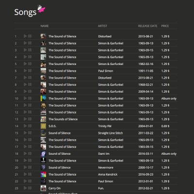 Tracklist – Hotpink